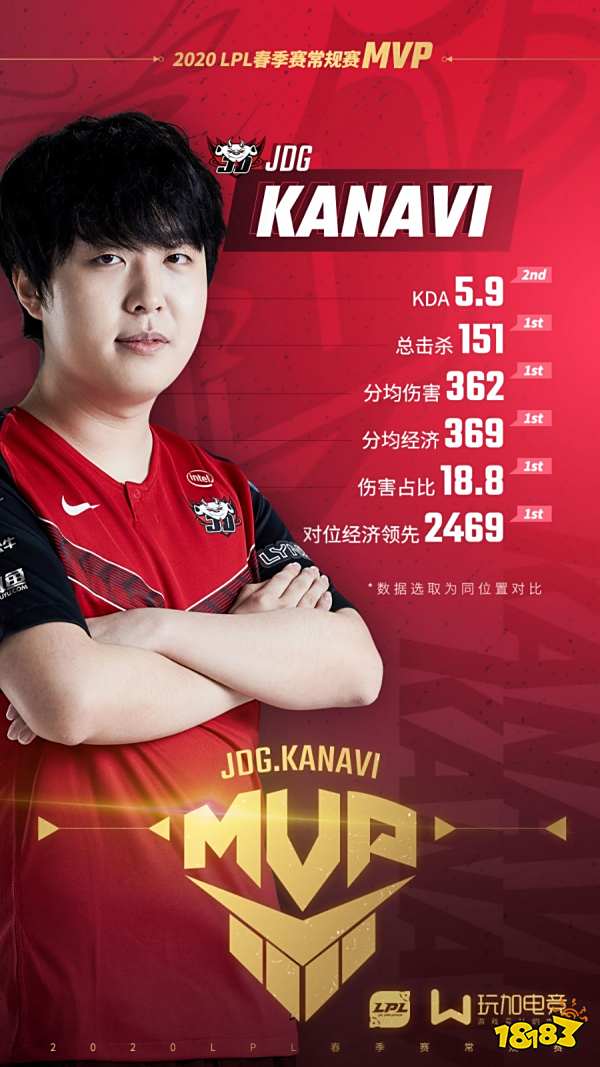 lpl图片2020,lpl图片,lpl苏宁图片(第13页)_大山谷图库