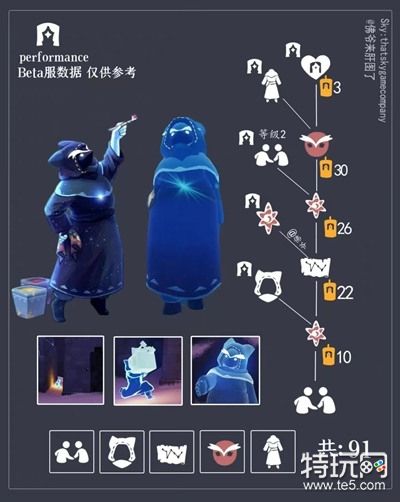光遇黑猫先祖复刻攻略 特玩网