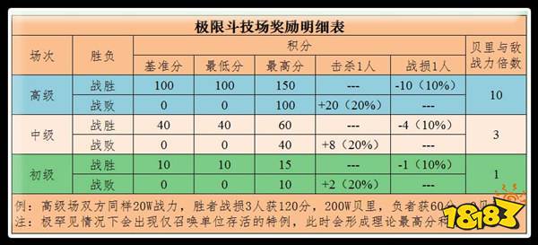 如何在《海贼王启航》中快速获取贝里？极限竞技场玩法攻略_18183.com