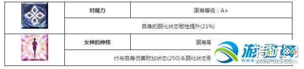 FGO圣诞羽蛇神怎么样？圣诞羽蛇神技能属性介绍_特玩网