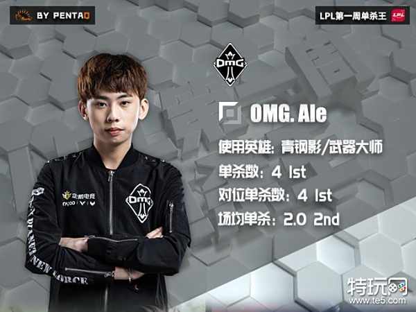 LPL单杀榜Ale第一 TheShy被单杀次数最多_特玩网