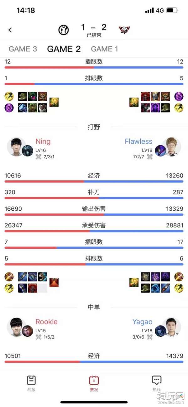 IG对阵LGD赛后数据：打野插眼数相差巨大_特玩网