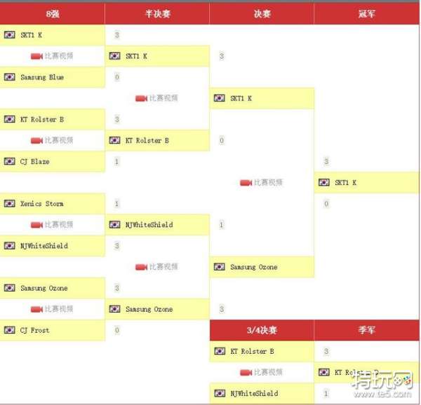 S3的Faker无人可敌 GRF中单有机会超越吗_特玩网