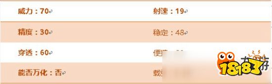 CF手游M37恶棍怎么样 M37恶棍性能了解一下_18183.com