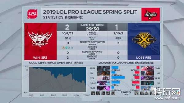 JDG战胜SS 下路imp微博发声直言自己是混子_特玩网