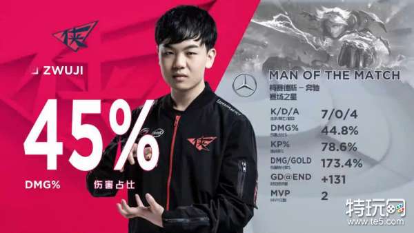 无忌因故缺席比赛：中单HuaTian担任首发AD_特玩网