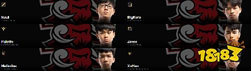 lol2019MSI选手完整名单：SKT选择双打野阵容 iG第六人上单Duke_18183.com