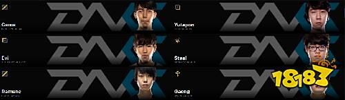 lol2019MSI选手完整名单：SKT选择双打野阵容 iG第六人上单Duke_18183.com