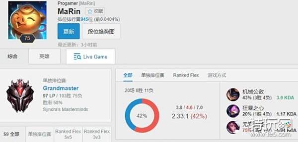 传奇老将突然现身 Marin征战韩服已上到大师_特玩网LOL英雄联盟专区