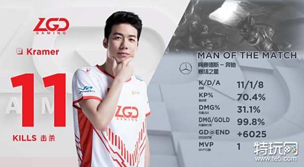 异乡追梦的ADC选手Kramer LGD在S8后最佳引援_特玩网