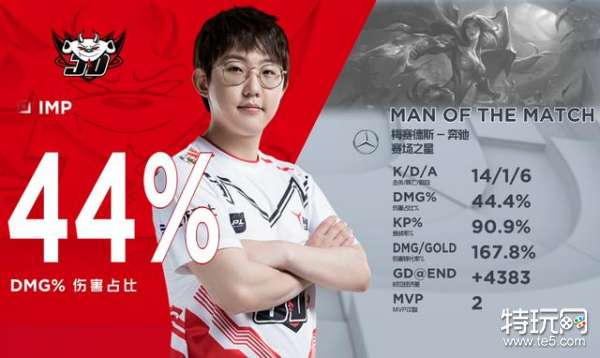 JDG成功复仇IG 2019洲际赛的Imp能否王者归来_特玩网