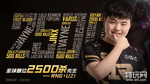 LPL选手职业生涯击杀榜前三名：Uzi肉鸡和大舅子_特玩网LOL英雄联盟专区