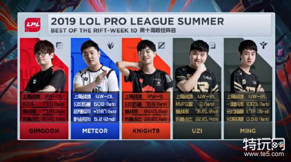 Knight再入选周最佳阵容 TES战队为何仍不被看好_特玩网LOL英雄联盟专区