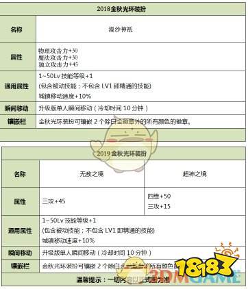 《DNF》2019金秋礼包和2018金秋礼包对比_18183.com