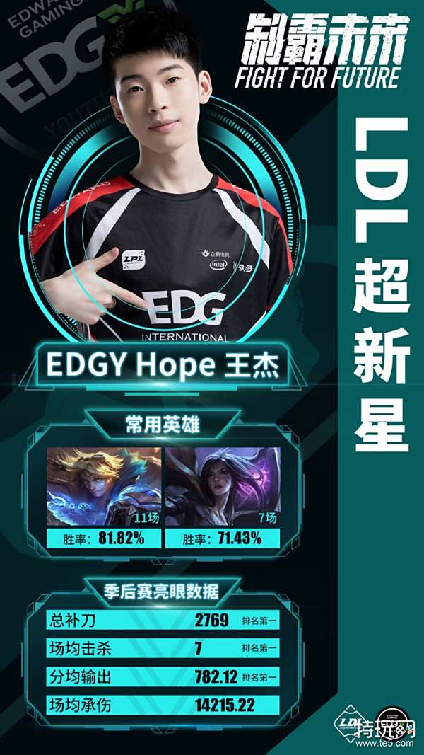 LDL季后赛四强超新星们 看他们如何制霸未来_特玩网LOL英雄联盟专区