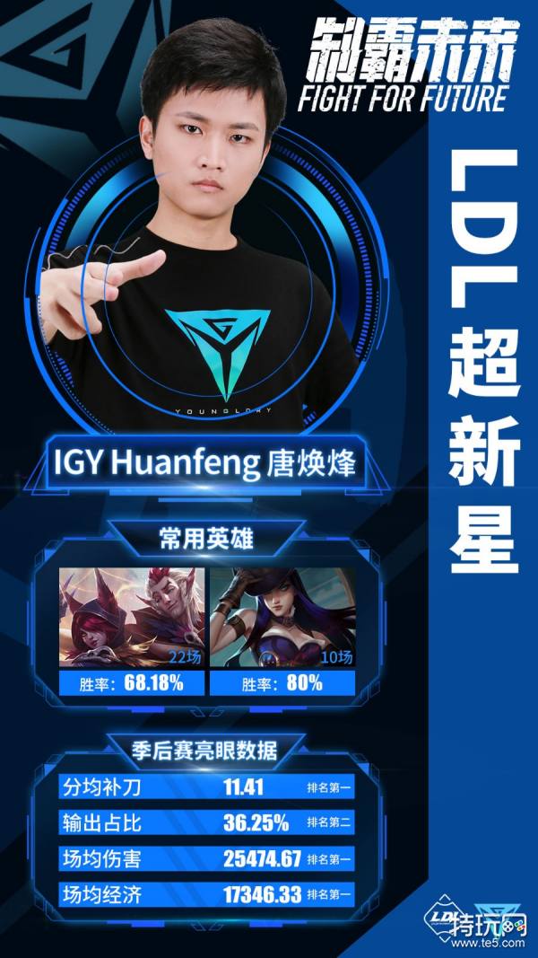 LDL季后赛四强超新星们 看他们如何制霸未来_特玩网LOL英雄联盟专区