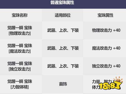 《DNF》觉醒一瞬宝珠介绍_18183.com