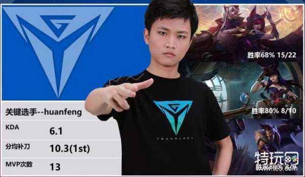 绝境翻盘 Forge带领IG二队冲击LDL冠军_特玩网LOL英雄联盟专区