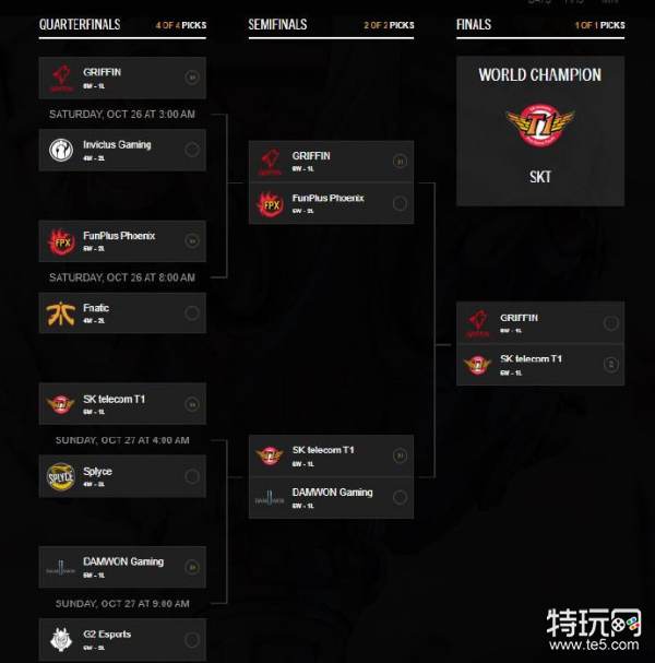 解说Jatt预测淘汰赛结果：FPX挺进四强SKT夺冠_特玩网LOL英雄联盟专区