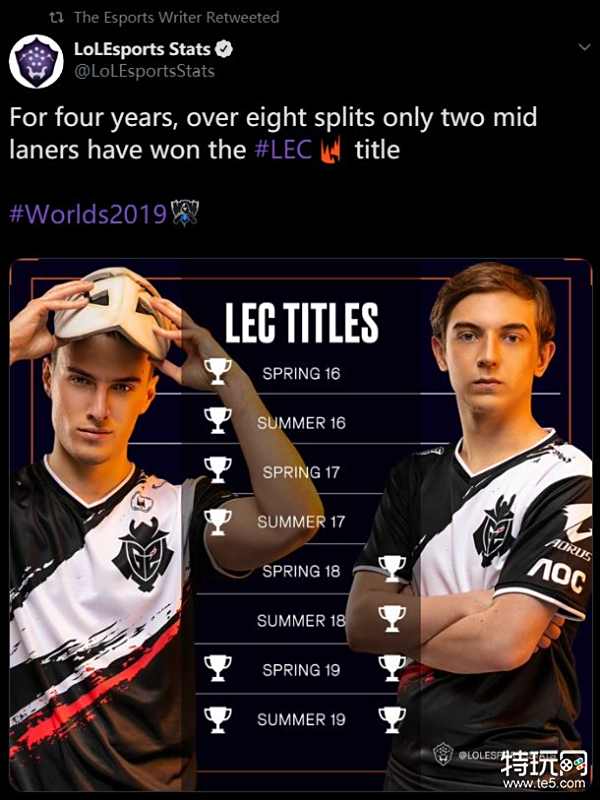 绝对统治力：四年来仅Caps、Perkz赢得EU冠军_特玩网LOL英雄联盟专区