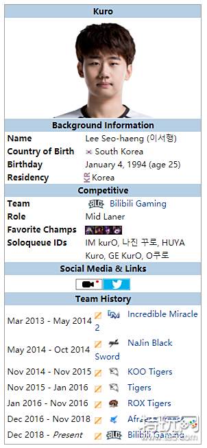 韩虎走了 BLG战队官宣：中单Kuro即日正式离队_特玩网LOL英雄联盟专区