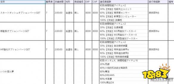 《SD高达G世纪火线纵横》dlc派遣任务一览表 dlc派遣任务有哪些_18183.com