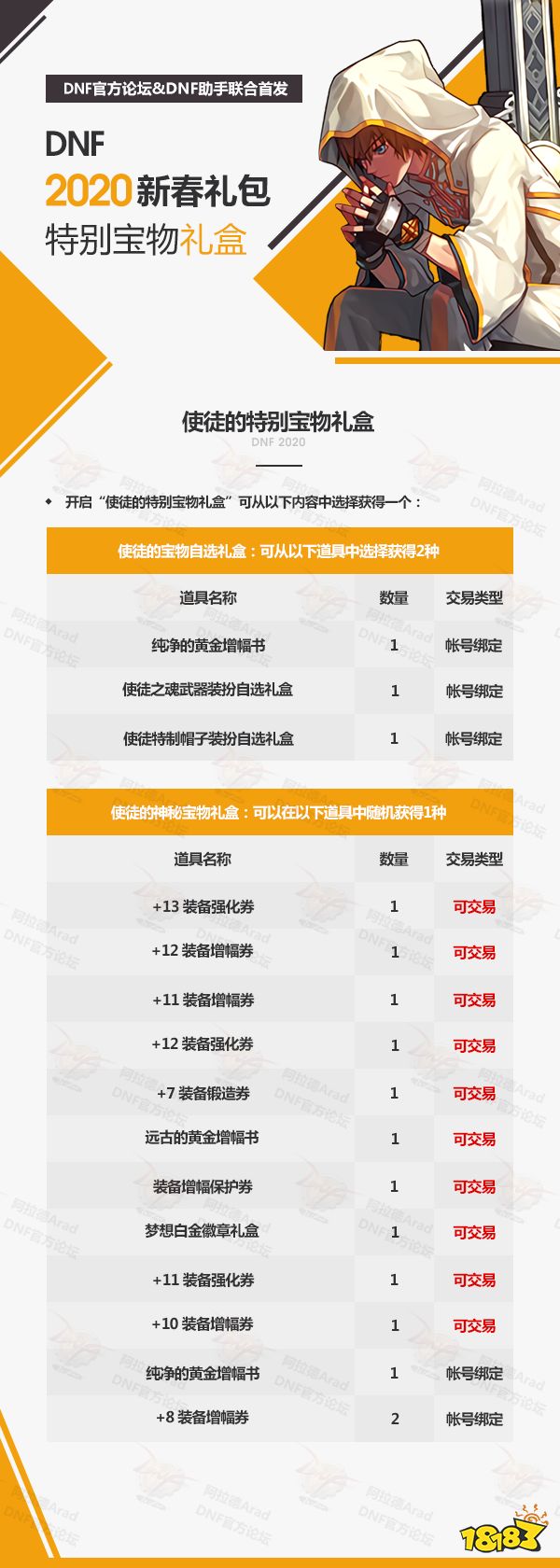 DNF2020春节套属性大全 称号、宝珠、宠物及光环属性汇总_18183.com