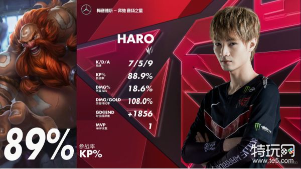 Haro酒桶抢下远古龙 RW翻盘击败SN成功拿下第一局_特玩网LOL英雄联盟专区