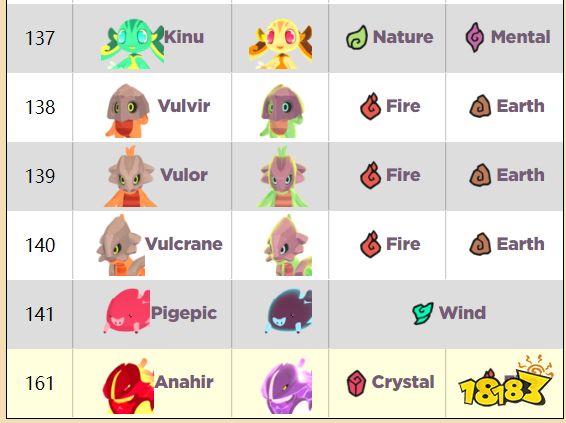 temtem腾兽精灵大全_18183.com