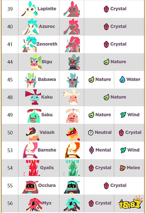 temtem腾兽精灵大全_18183.com