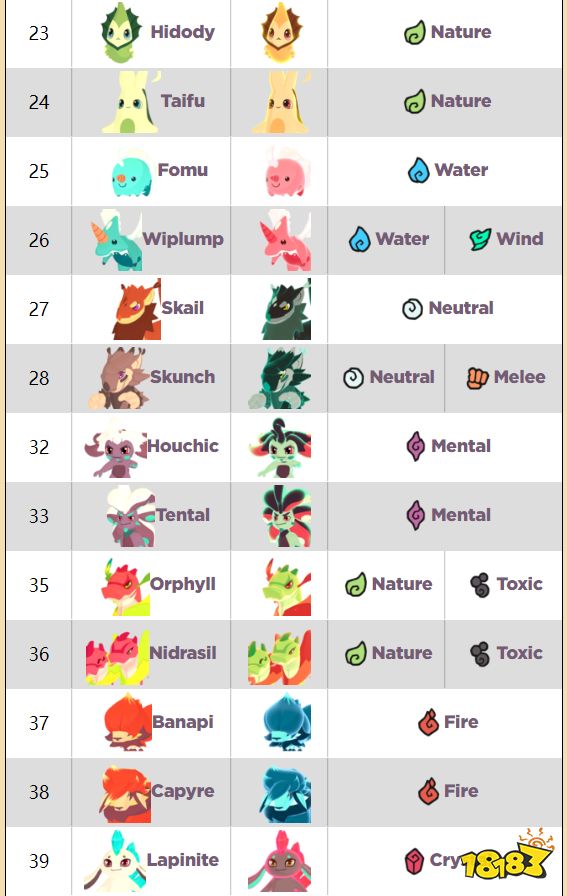 temtem腾兽精灵大全_18183.com