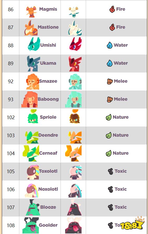 temtem腾兽精灵大全_18183.com