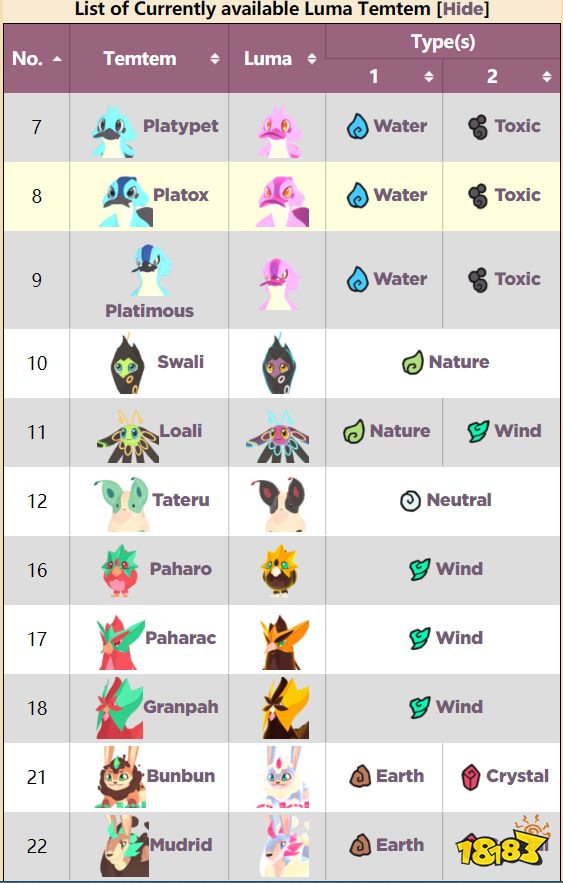 temtem腾兽精灵大全_18183.com