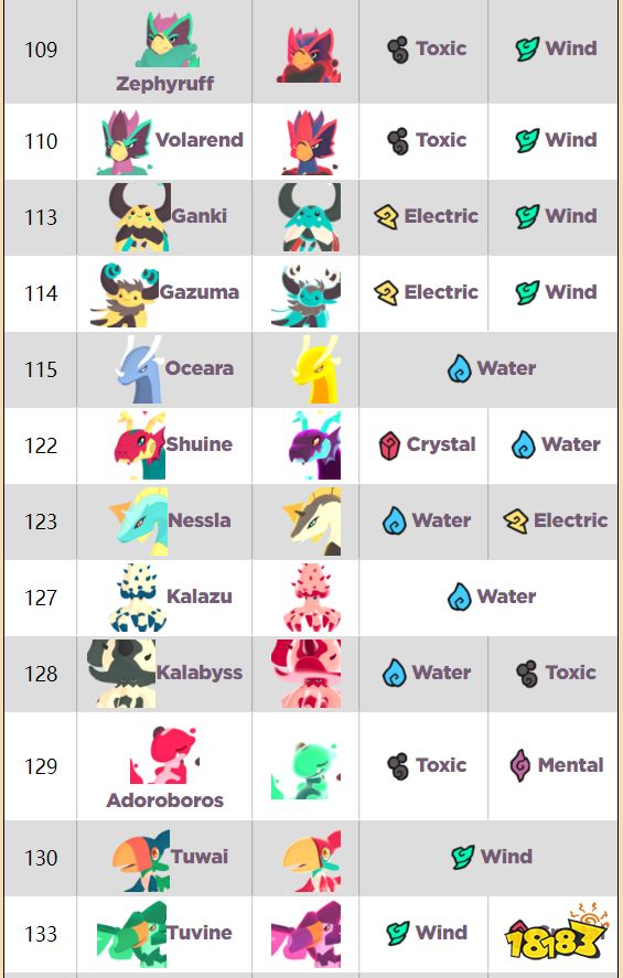 temtem腾兽精灵大全_18183.com