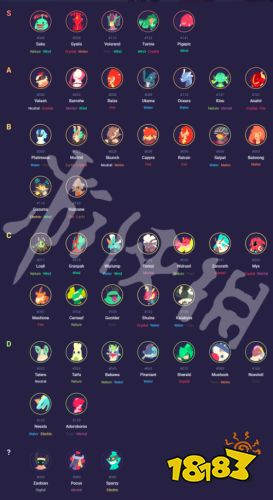 Temtem最强腾兽推荐 Temtem腾兽强度排行榜_18183.com