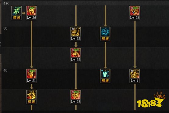 DNF冥月女神加点 冥月女神怎么加点_18183DNF手游专区