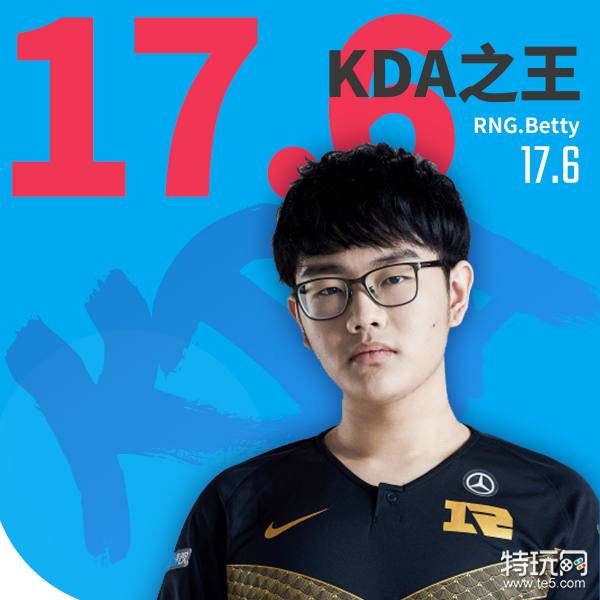 LPL春季赛第二周最数据：Huanfeng打出超8w伤害_特玩网LOL英雄联盟专区