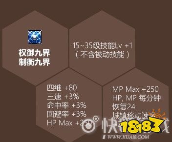 DNF100级狂战士换装称号选择_18183.com