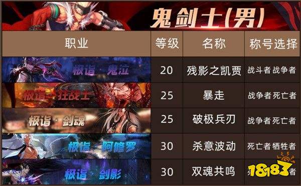 DNF100级男鬼剑士全职业换装称号推荐 百级男鬼剑哪个称号好_18183地下城与勇士：起源专区