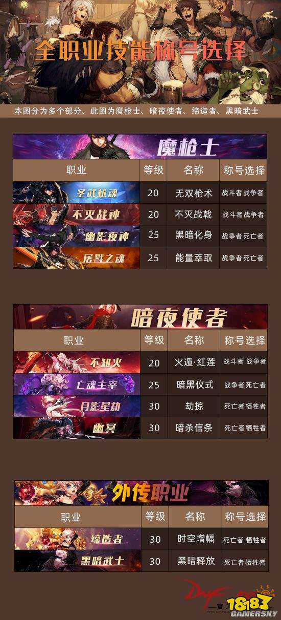 DNF全职业换装称号选择推荐 全职业换装称号推荐一览_18183地下城与勇士：起源专区