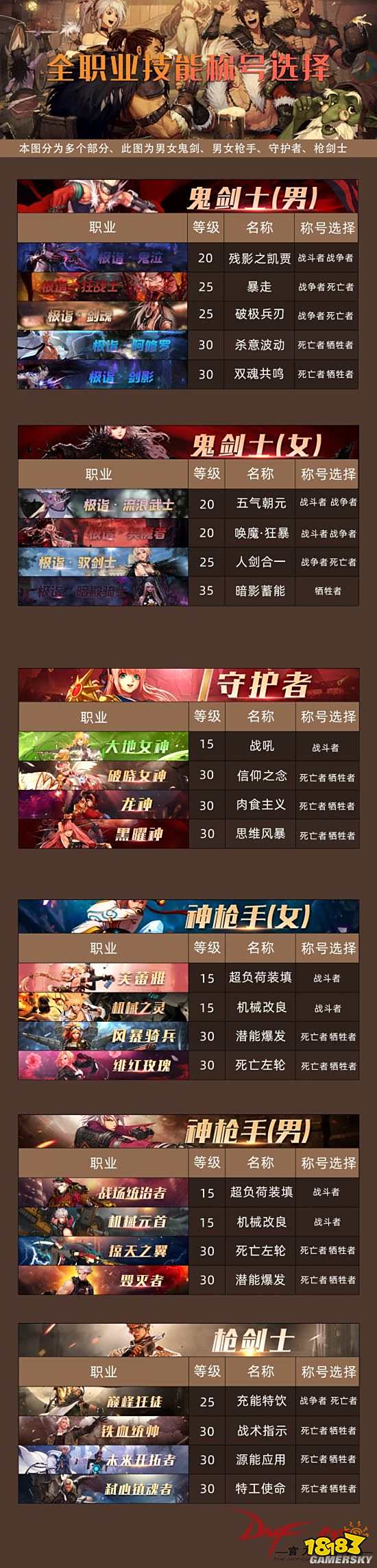 DNF全职业换装称号选择推荐 全职业换装称号推荐一览_18183地下城与勇士：起源专区