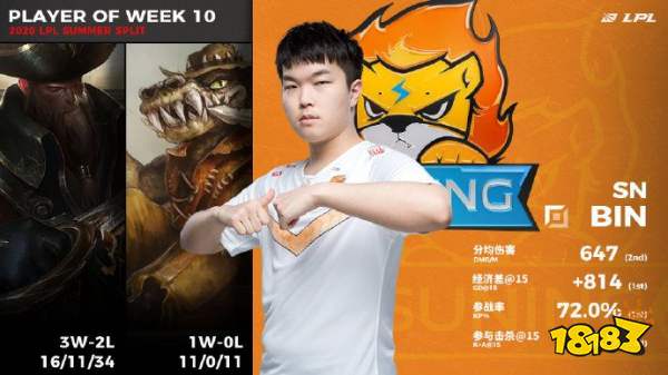 LPL夏季赛第十周最佳阵容 Bin选手当选周最佳_18183英雄联盟手游专区