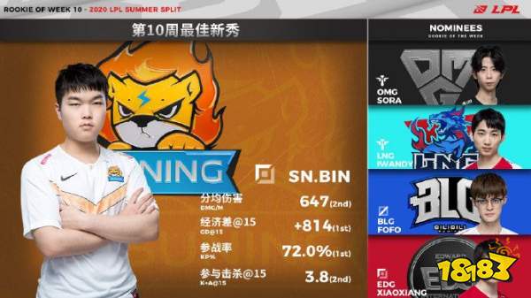 LPL夏季赛第十周最佳阵容 Bin选手当选周最佳_18183英雄联盟手游专区