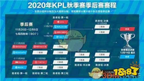 《王者荣耀》2020kpl秋季赛季后赛赛程表一览_18183.com