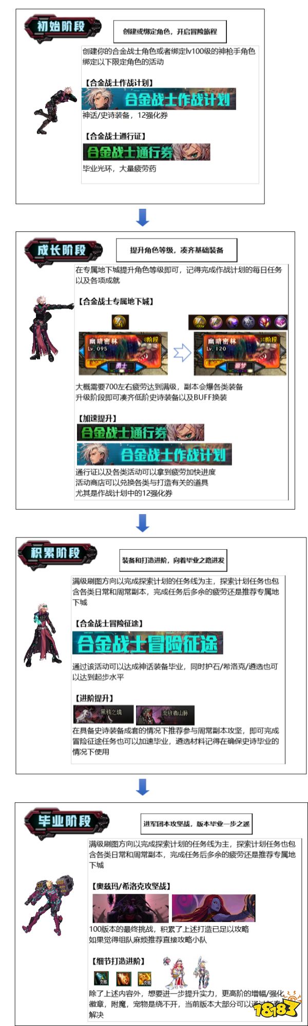 dnf合金战士升级攻略_18183.com