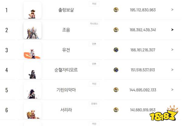 DNF105级混沌魔灵装备怎么选 105级混沌魔灵装备搭配攻略_18183地下城与勇士：起源专区