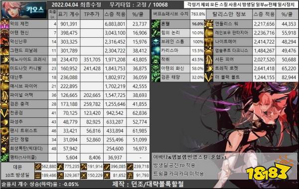 DNF105级混沌魔灵装备怎么选 105级混沌魔灵装备搭配攻略_18183地下城与勇士：起源专区