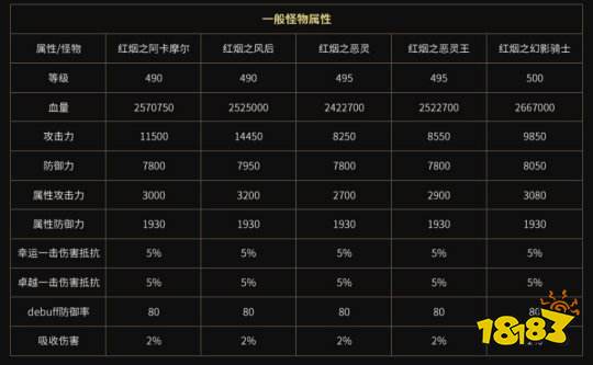 奇迹MU 全新地图红烟之天空之城_18183奇迹频道