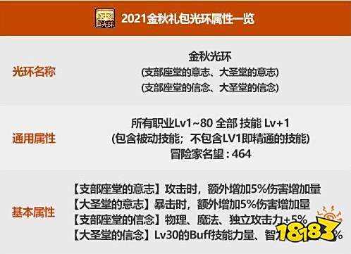dnf国庆套内容一览2022_18183.com