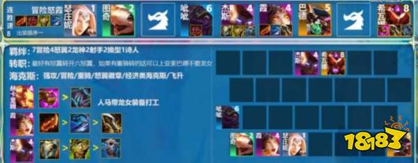 云顶之弈s7.5冒险家阵容推荐 冒险家阵容装备运营攻略_18183.com